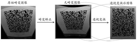 图像透视变换方法装置及设备与流程