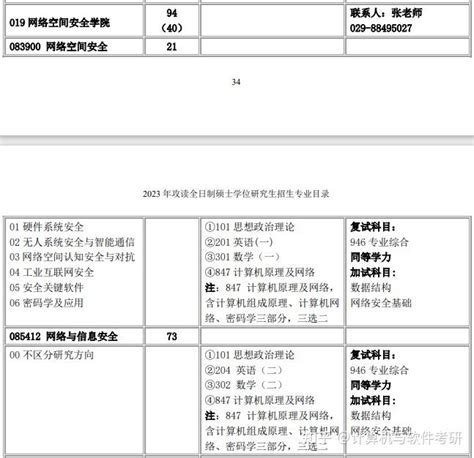 计算机学院，软件学院都改了！西北工业大学计算机考研全面改考！ 知乎