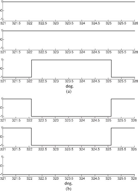 Figure 1 From Zero Sequence Circulating Current Reduction Method For Parallel Hepwm Inverters