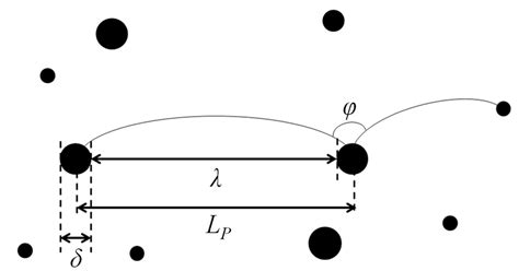 29 Both Dislocation Precipitate Shearing And Bowing Interactions Begin