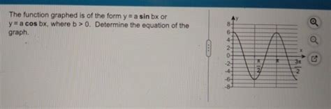 Solved The Function Graphed Is Of The Form Y Asinbx Or