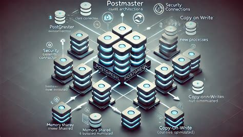 Why Postgresql Chooses Processes Over Threads And Why It Matters By Tushar Malhotra Medium