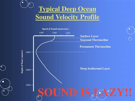 Ppt Principles Of Underwater Sound Powerpoint Presentation Free Download Id496309
