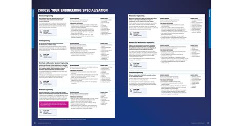 Undergraduate Prospectus 2025 Page 30