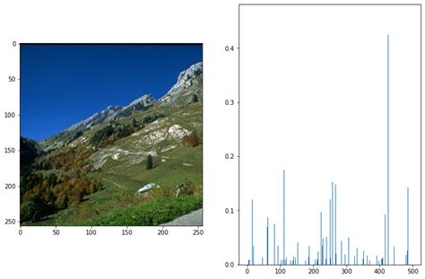 k means clustering and bag of visual words · antonino furnari