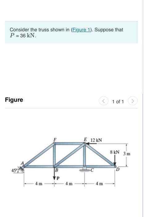 Solved Consider The Truss Shown In Figure 1 Suppose That