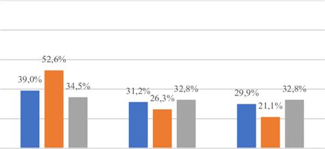 Years Worked In The Company And Sex Of The Workers By Sex Of Download Scientific Diagram
