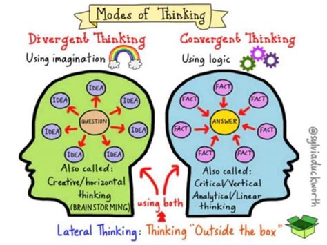 3 Modes Of Thinking Lateral Divergent And Convergent Thought Teachthought