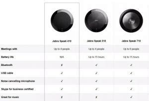 Jabra Speak Uc Review Pbx Info