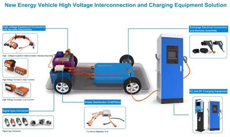 Pin High Voltage Interlock Connector Plug A Mm Shielded Cable Right Angle Buy Shielded