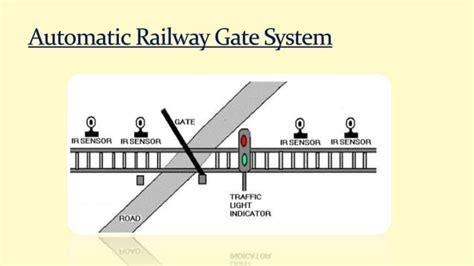 Automatic Railway Gate Control System With Arduino Pptx Rail Travel