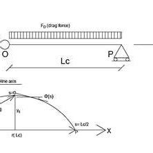 Static Structural Scheme Download Scientific Diagram
