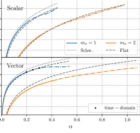 We Show The Mass Rescaled Gw Power˜pgwpower˜ Power˜pgw Defined In