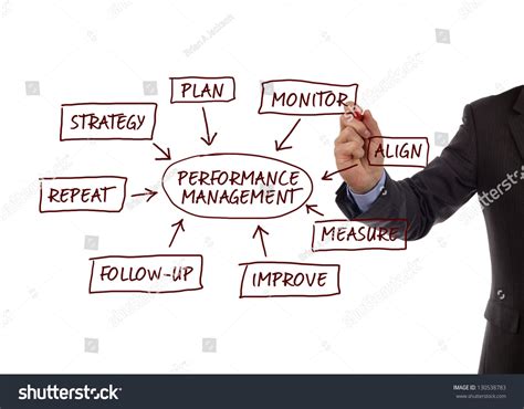 Performance Management Flow Chart Showing Key Stock Photo Edit Now 130538783