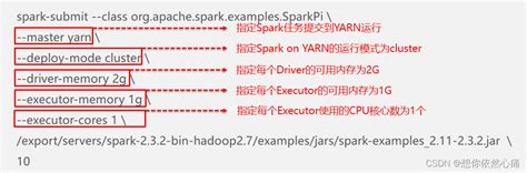Spark集群部署和启动与关闭 阿里云开发者社区