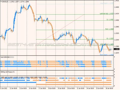 Traffic Pressure Scalping System Great MT4 Indicators Mq4 Or Ex4 Best MetaTrader