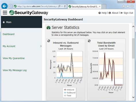 Security Gateway Reviews 2024 Details Pricing And Features G2