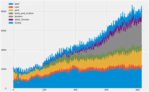 Time Series Data Visualization In Python Towards Ai