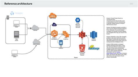 Secure Perimeter With Aws Workspaces Ppt