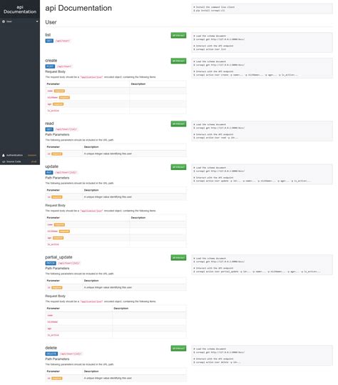 Github Nikidevelop Django Rest Framework Doc Testing