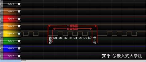 Stm32 串口乱码问题如何解决？ 知乎