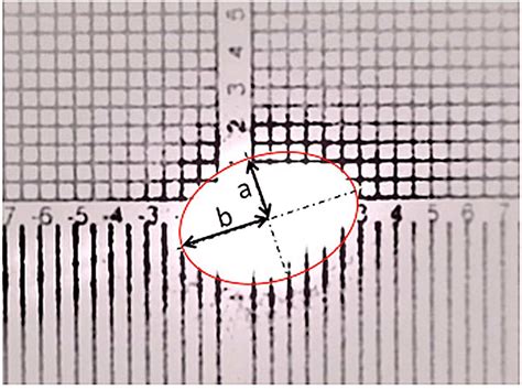 Diagram Of Collimator And Focal Distance Download Scientific Diagram