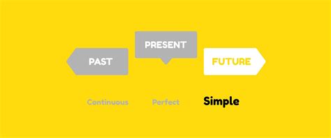 Future Simple Budowa I Zastosowanie Czas Przyszły I Chatschool