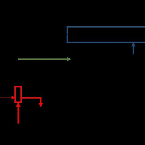 3gpp ciot anomaly detection processing flow download scientific diagram
