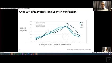 Design And Analysis Of Industry Standard High Speed Serial Links Matlab