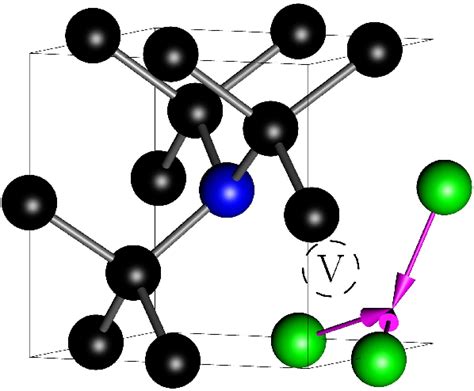 structure of the nv defect with the gradients of the zz zero field