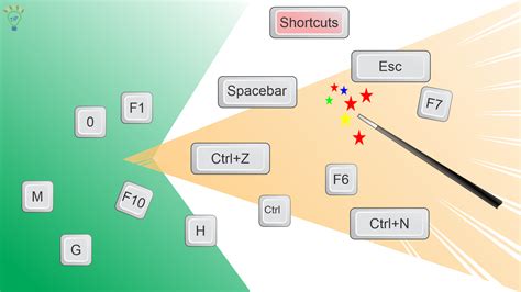 Tips And Shortcuts Wilcom Product Blog