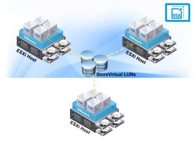 HPE StoreVirtual VSA ราคาประหยด จดสงฟรทวไทย Cairo it ตวแทนจำหนายทแทจรง