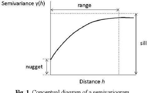 Figure 1 From Development Of A Model Combining Covariance Matrices