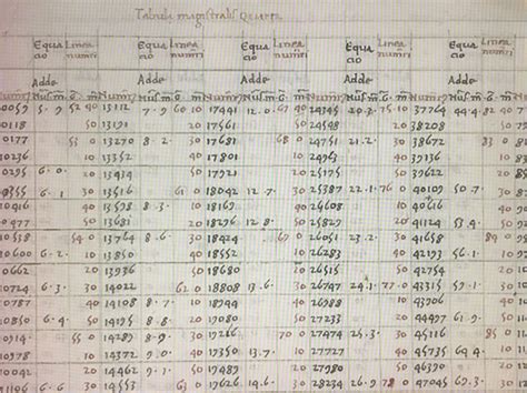 Decimal Separator Tidbits Simanaitis Says