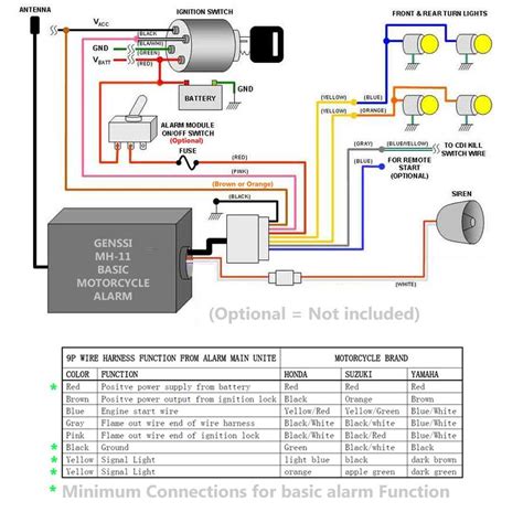 A Simplified Guide To Auto Wiring Schematics