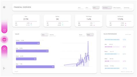 Powerbi Analytics Report Data Bas Dohmen How To Power Bi 16