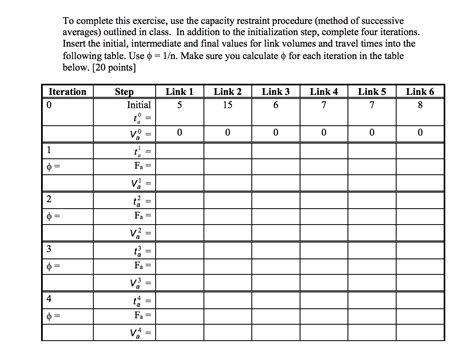 Part 2 Capacity Restraint Assignment On A Congested