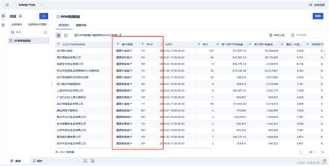 数据分析经典案例 Rfm客户价值分析(基于finebi工具分析)在线商店 Rfm数据分析 Csdn博客 数据分析经典案例 Rfm客户价值分析(基于finebi工具分析)在线商店 Rfm数据分析 Csdn博客