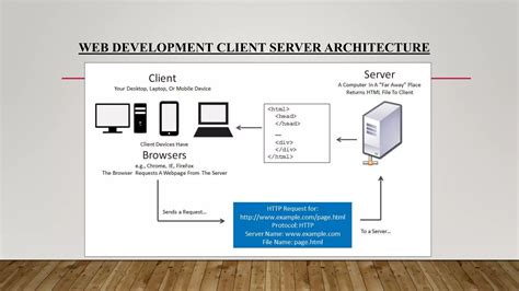 Demo On Python Web Developmentpptx