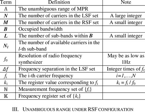Terms Used In The Description Of LSF And RSF Configuration Download Scientific Diagram