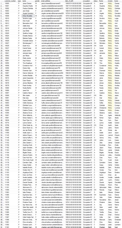 Ssis Transform Data Using Regex Codeproject
