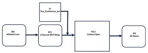 Arduino Opta Building A Dc Motor Controller For Automation