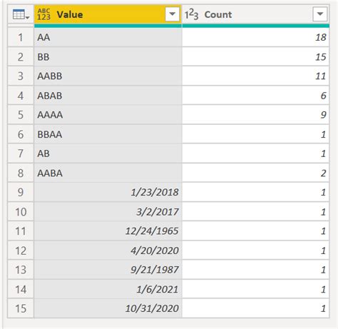 Transforming Data By Parsing Transposing And Pivoting Data From A Text Column Power Query