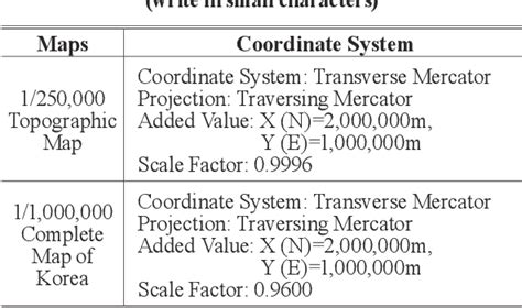 Table 1 From Small Scale Map Projection And Coordinate System
