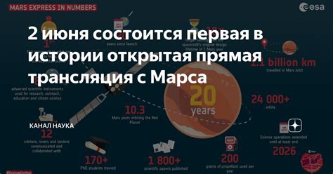 2 июня состоится первая в истории открытая прямая трансляция с Марса Канал Наука Дзен