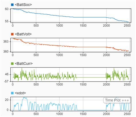 Analyze Virtual Vehicle Test Results