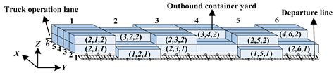 Container Loading Optimization In Rail Truck Intermodal Terminals Considering Energy Consumption