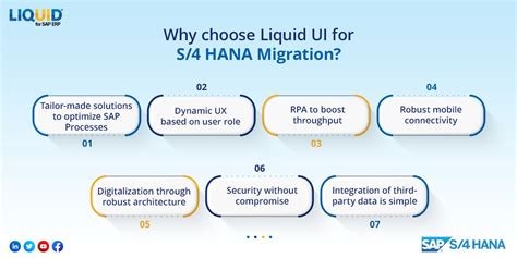 Synactive Inc On Linkedin Saperp Liquidui Integrate Technology