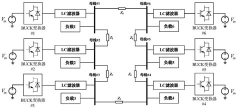 基于动态扩散算法的直流微电网分布式控制方法