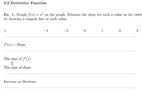 2 2 ﻿derivative functionex 1 ﻿graph f x x2 ﻿on the